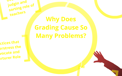 Why does Grading Cause So Many Problems? by Spencer Caverly on Prezi