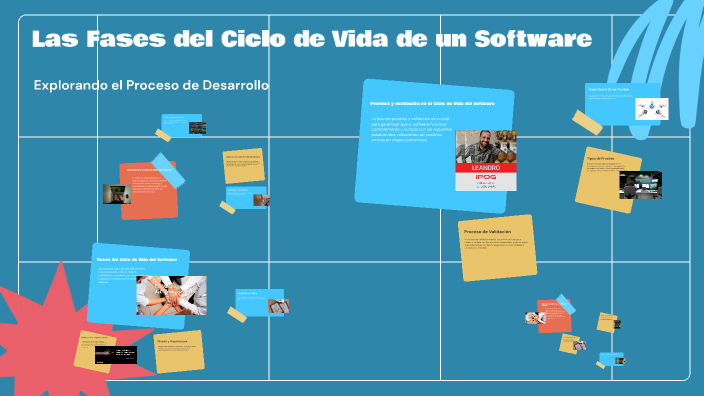 Fases del Ciclo de Vida de un Software by JOHAN HERNANDEZ on Prezi