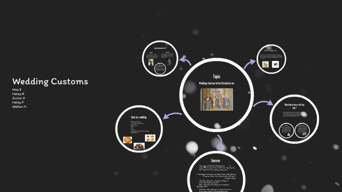 Weddings In the Elizabethan era by Wes Swaffer on Prezi