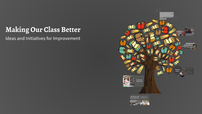 Making Our Class Better by Manar osama on Prezi