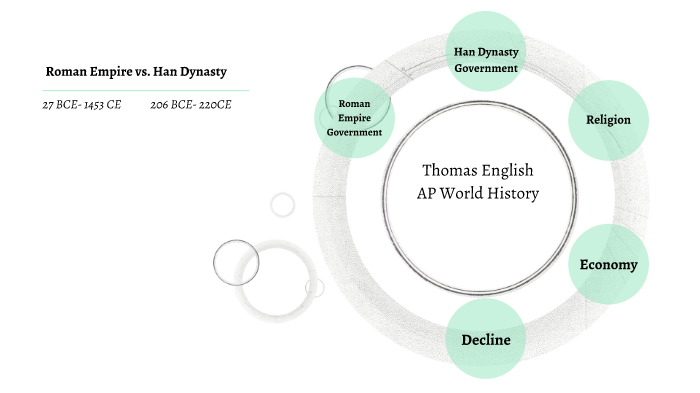 Roman Empire vs. Han Dynasty by Tommy English on Prezi