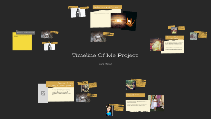 Timeline Of Me Project by Sara Moran Mendez on Prezi