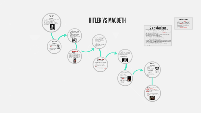 Macbeth Vs. Hitler by Marcus Hoban