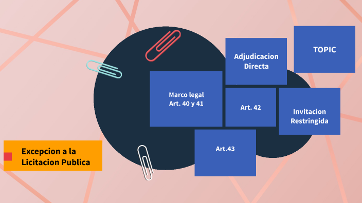 Excepción a la Licitación by Geovani Cabrera on Prezi