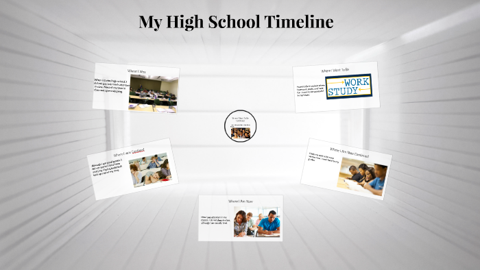 My High School Timeline by Coriana Mitchell on Prezi