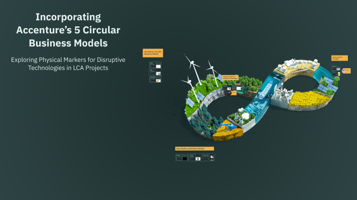 Incorporating Accenture’s 5 Circular Business Models by Jake Picard on ...