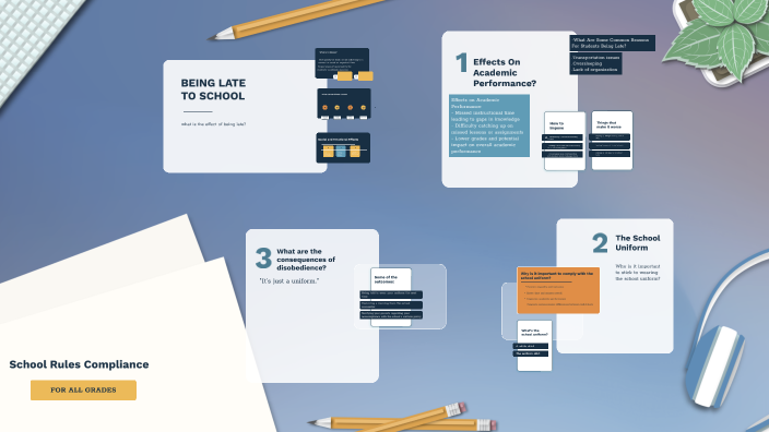 School Rules Compliance by Layla . on Prezi
