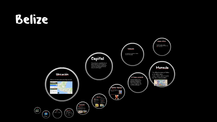 Belize by Lisa Hefley on Prezi
