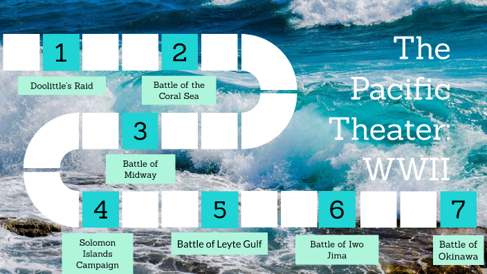 Nielson Battles of WW2: Pacific Theater by Kenya Nielson on Prezi