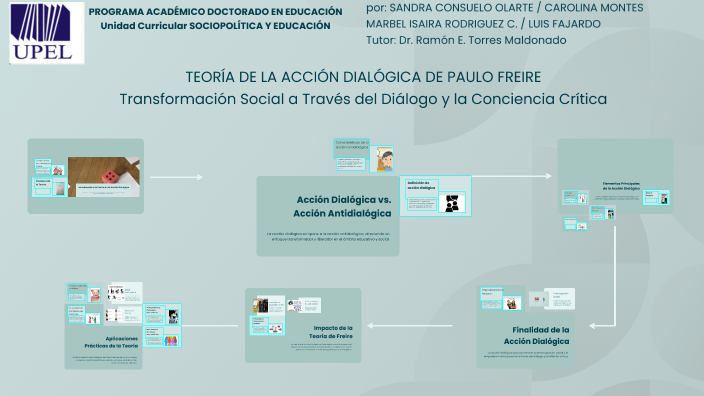 TEORÍA DE LA ACCIÓN DIALÓGICA DE PAULO FREIRE by CAMILO ANDRES FELIPE ...