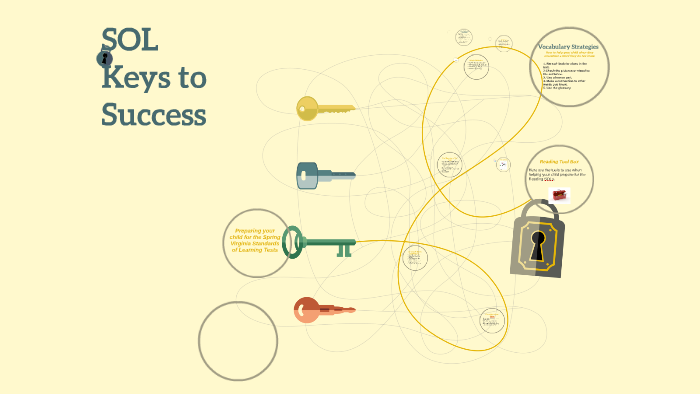SOLs Keys to Success by Sarah Moehl on Prezi