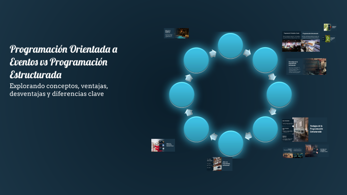 Programación Orientada a Eventos vs Programación Estructurada by Yarely ...