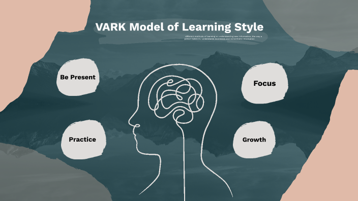 VARK Model of Learning by apsara ansari on Prezi