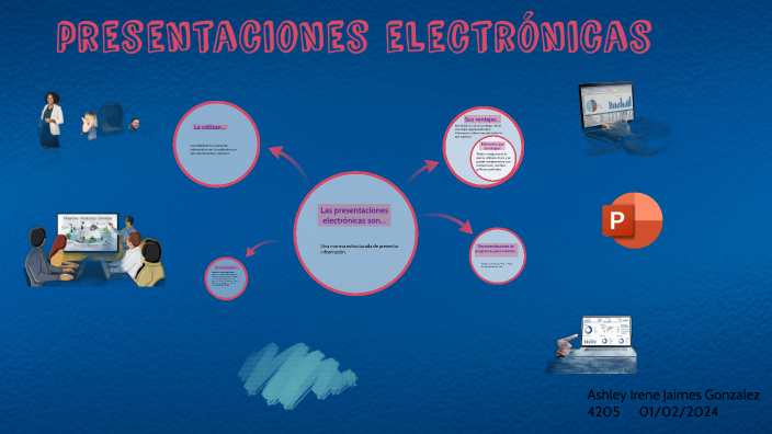 PE_ACT1_4205_ASHLEY by Ashley Irene Jaimes Gonzalez on Prezi