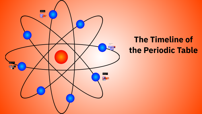 The Timeline of the Periodic Table by Alex Flower on Prezi