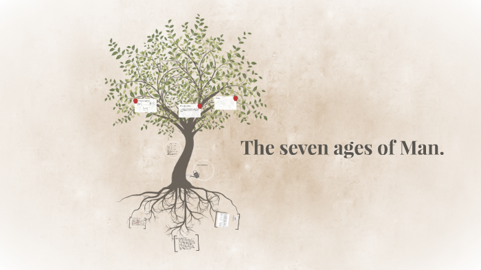 The seven stages of Man. by Daraa' Gt on Prezi