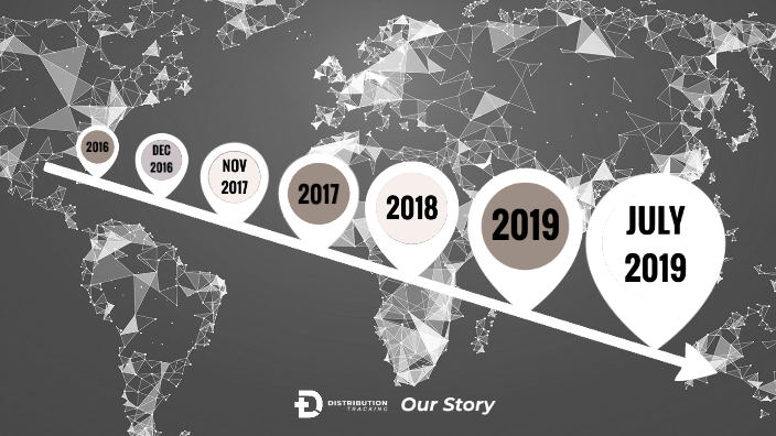 DT Timeline by Gloria Compound Youth Organization on Prezi