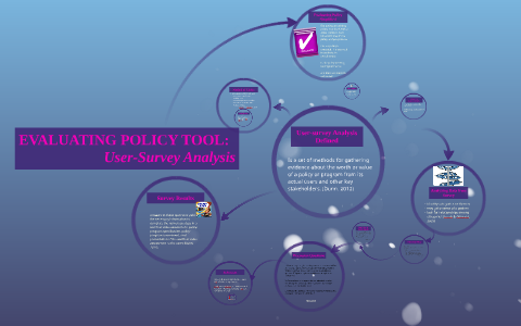 User-survey Analysis by on Prezi