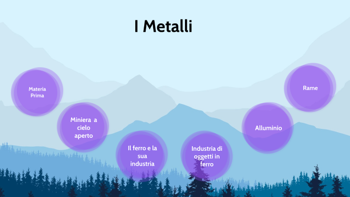 I Metalli by Iris D'Apote on Prezi