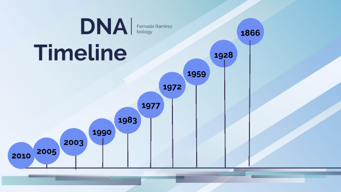 DNA timeline by Fernanda Ramirez on Prezi