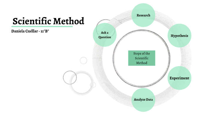 scientific method concept map by Daniela Cuellar Vela on Prezi