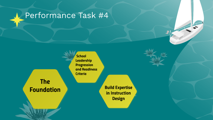 Performance Task #4 by Brittany Streeter on Prezi