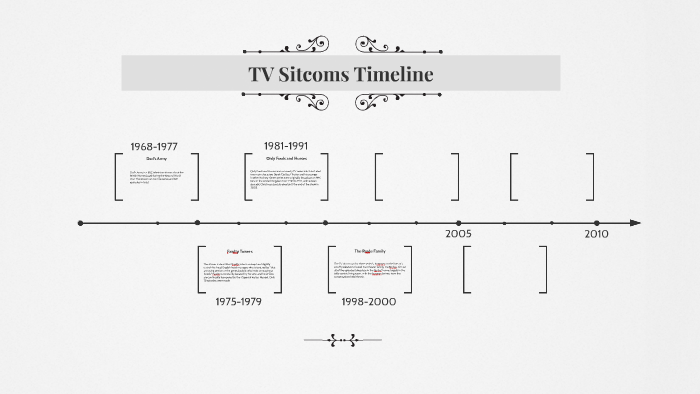 History of Sitcoms by sean curant on Prezi