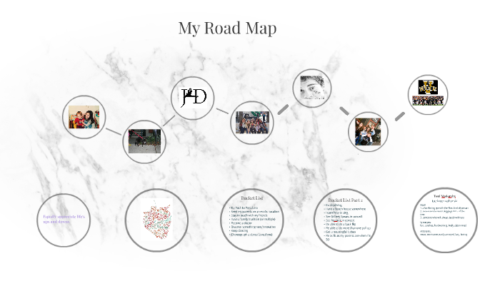 My Road Map by on Prezi