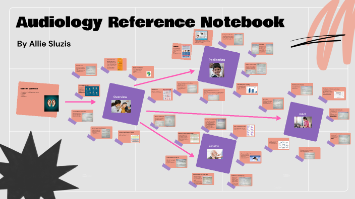 Audiology Reference Notebook by Allie Sluzis on Prezi