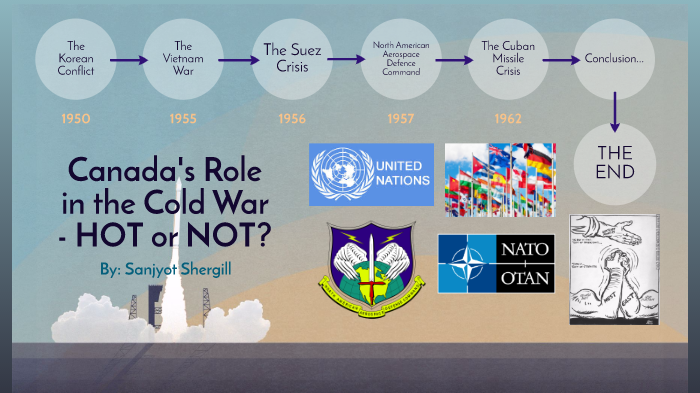 Canada in the Cold War - HOT or NOT? by sanjyot shergill on Prezi