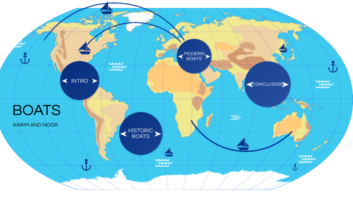 Boats - Moving Targets by Noor Eatamadi on Prezi