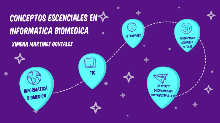 Conceptos de Informática by Ximena Martinez Gonzalez on Prezi