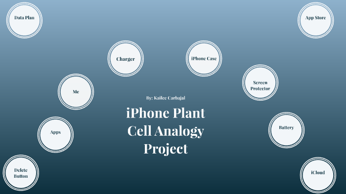 iPhone Plant Cell Analogy Project by Kailee Carbajal on Prezi