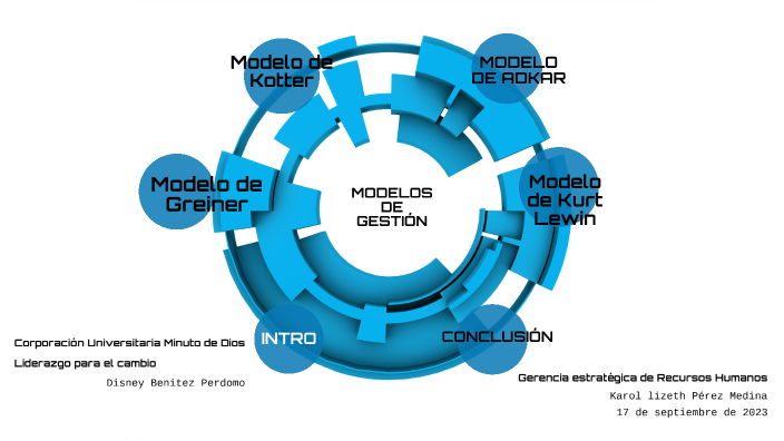 MODELOS DE GESTION by Caro Li on Prezi