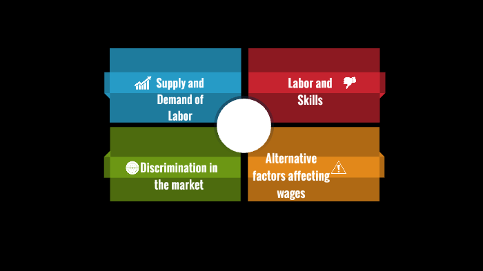Labor and Wages by Shea Harvey