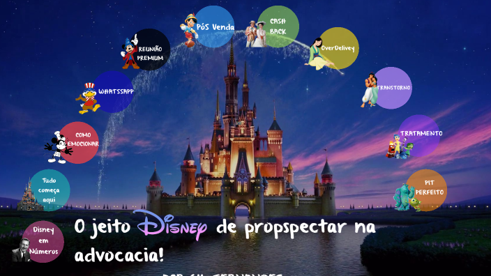 Jeito Disney de Advogar na Saúde by GIVANILDO FERNANDES on Prezi