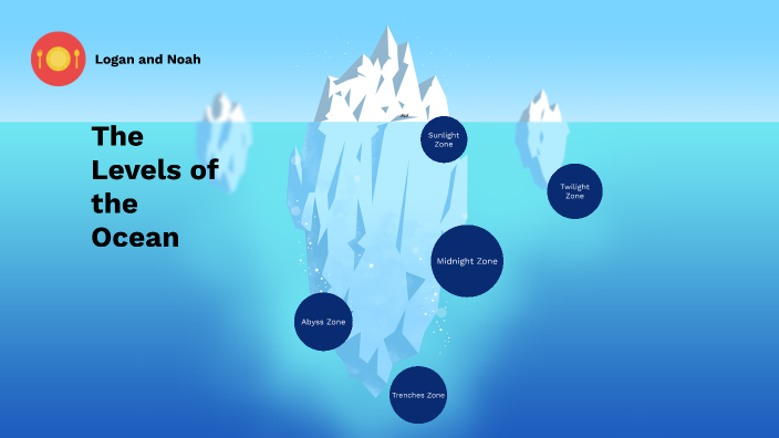 The Levels of the Ocean Project by Noah Joesph on Prezi