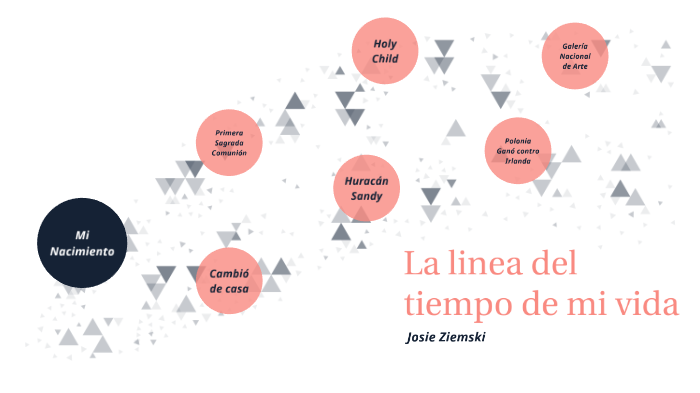 La Linea del Tiempo de mi vida by Josie Ziemski on Prezi