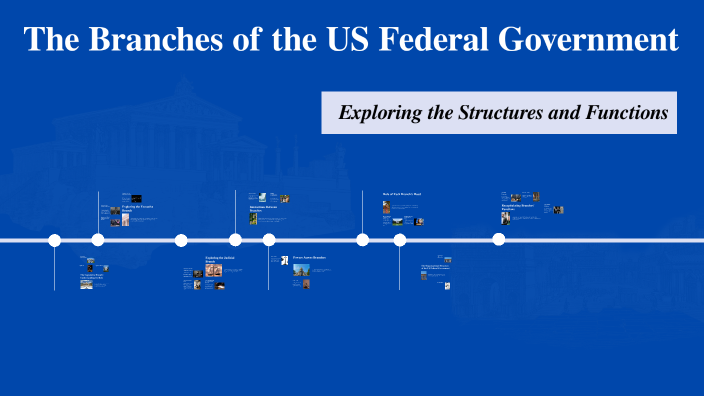 The Branches of the US Federal Government by Tayler Grant on Prezi