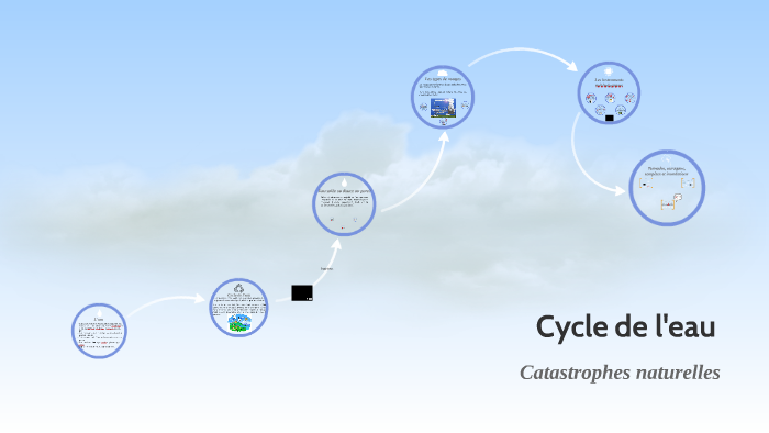 Cycle de leau by Sabrina Audet on Prezi