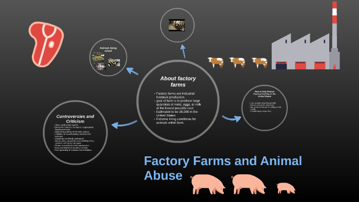 Factory Farms and Animal Abuse by Louis Beaume on Prezi