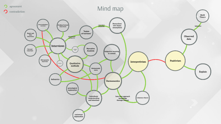 Mind map by Csilla Fekete on Prezi