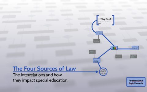 The Four Sources of Law by Jaimi Kunse on Prezi
