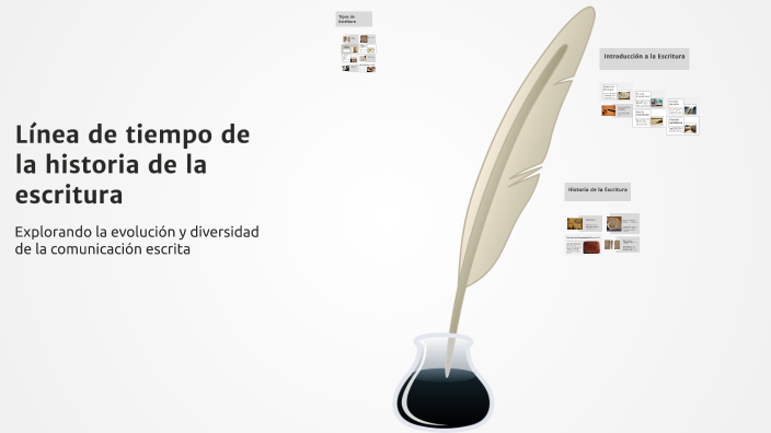 Línea de tiempo de la historia de la escritura by NORALIE KAROL ...