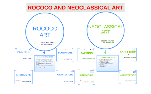 ROCOCO AND NEOCLASSICAL ART by elena salcedo armijo on Prezi