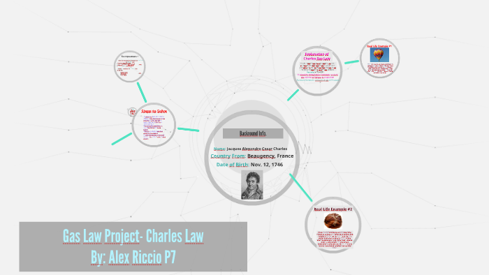 Gas Law Project- Charles Law by Al Riccio on Prezi