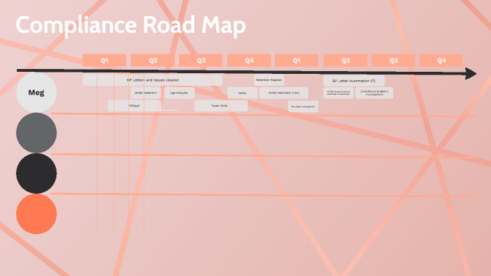 Compliance Road Map by Simran Hussain on Prezi