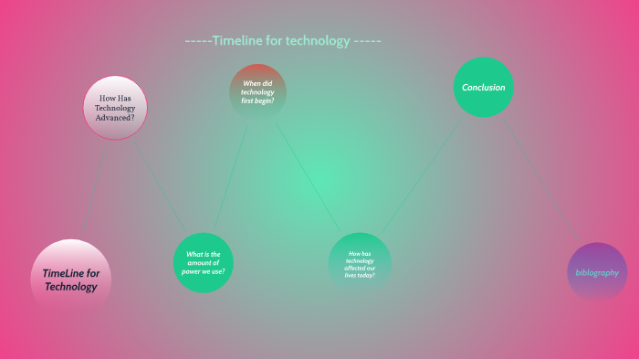 Timeline of Technology by yuki yuna on Prezi