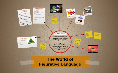 Figurative Language Detectives by Keesha Vaughn on Prezi