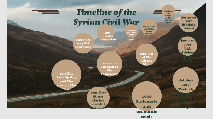 Timeline of the Syrian Civil war by Nicolas Payan on Prezi